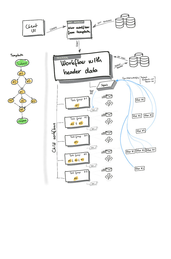 Use case: async input collector - Community Support - Temporal