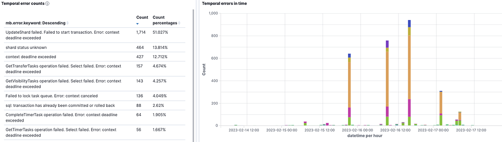 Large amount of exceptions in Temporal Server - Community Support ...