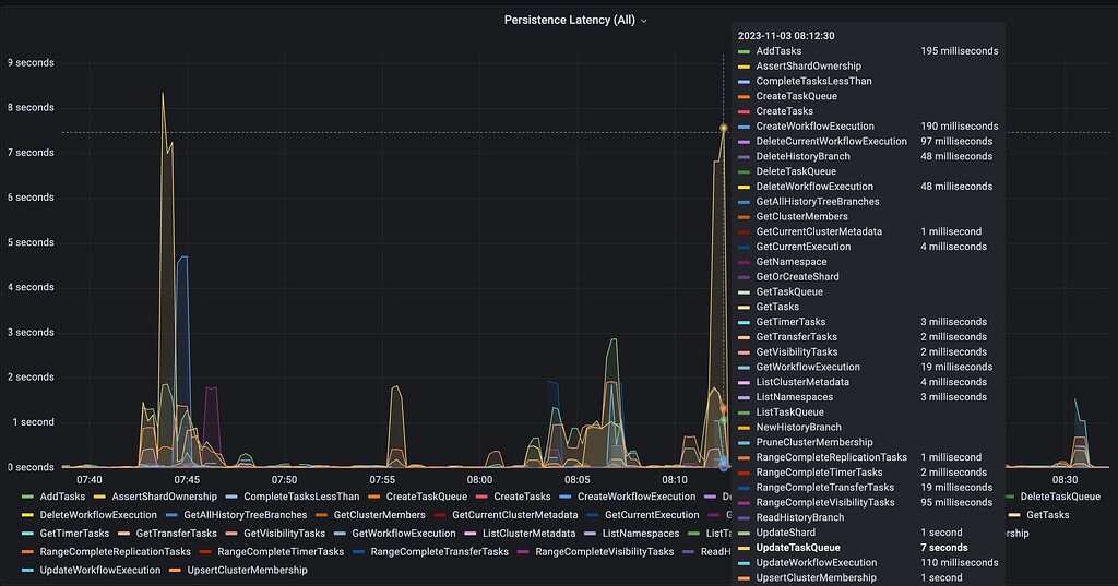Investigate long queries on Temporal DB - Community Support - Temporal