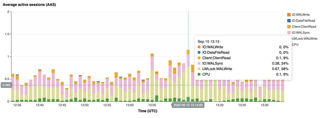 PostgreSQL (AWS RDS) - Scale up - Community Support - Temporal PostgreSQL (AWS RDS) - Scale up - Community Support - Temporal