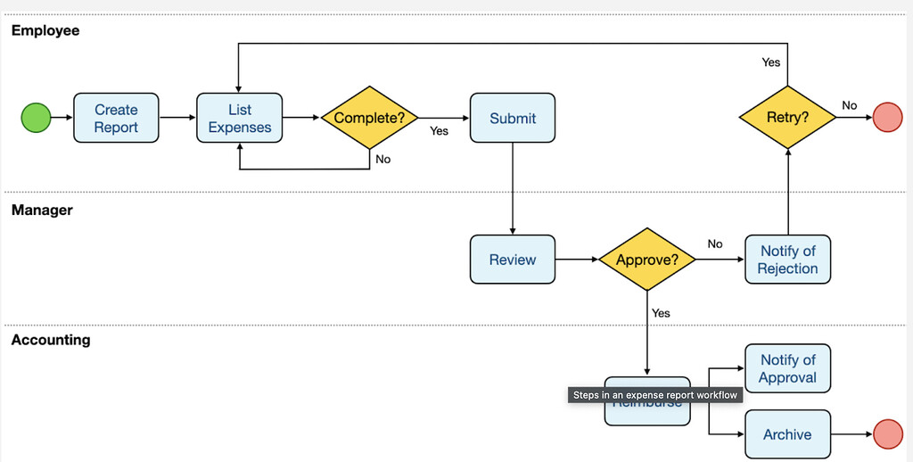 How To Move Workflow Execution To Previous Step Based On Particular Output From An Activity