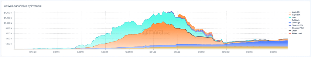 Wallfacer Labs Q2 Review, Q3/Q4 Strategy and Outlook - General - TrueFi