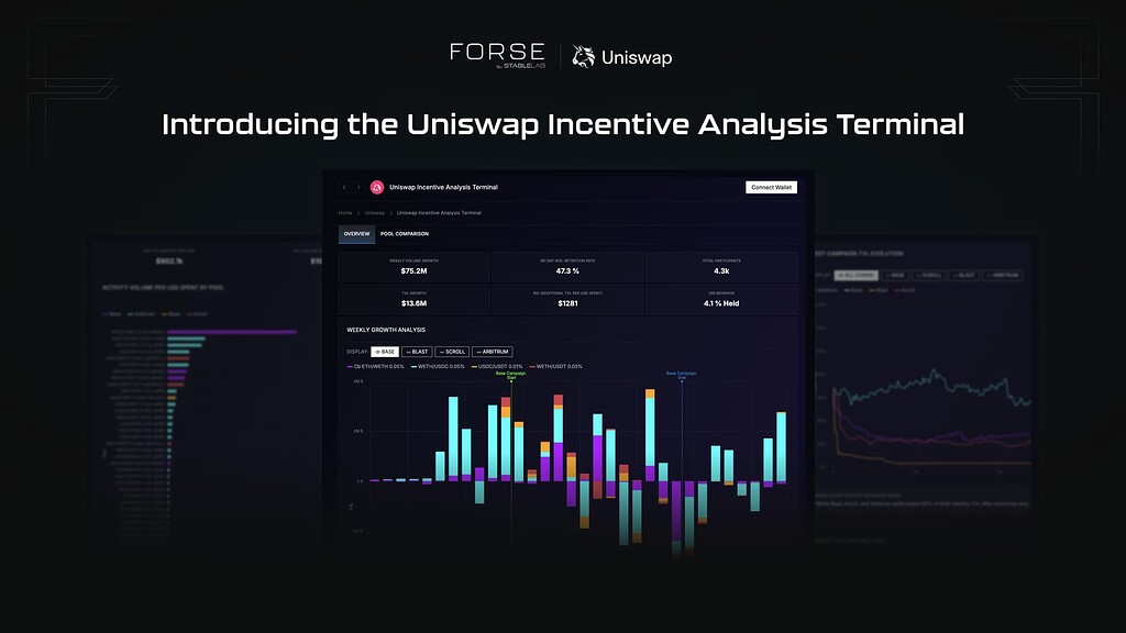 Introducing the Uniswap Incentive Analysis Terminal by Forse - Uniswap Governance