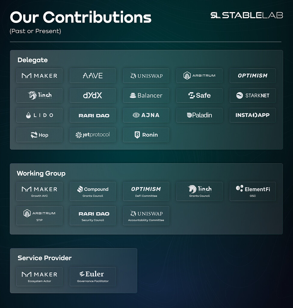 StableLab Delegate Platform - Delegation Pitch - Uniswap Governance