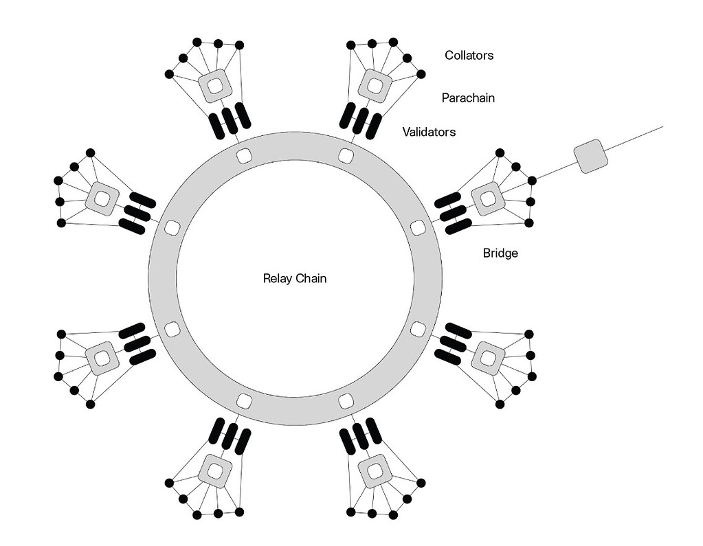Deploy Uniswap v3 on Moonbeam (2023) - Requests for Comment - Uniswap ... Deploy Uniswap v3 on Moonbeam (2023) - Requests for Comment - Uniswap ...