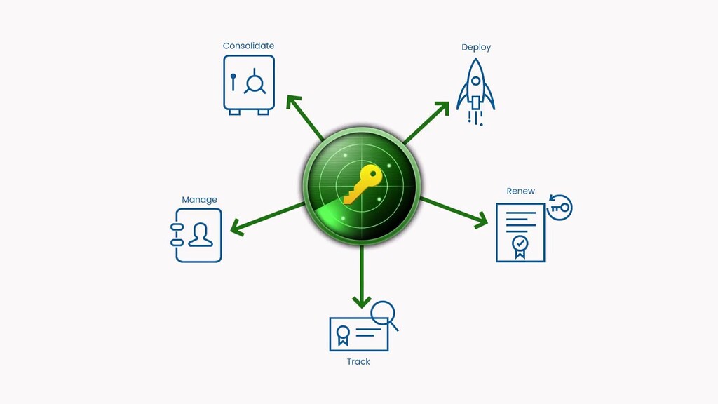 Ssl Certificates Hardware And Linux Wago Open Source Community