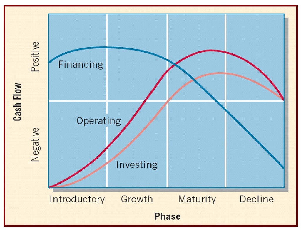 76|EXCEL – SCF Analysis - Challenges - TechHub.training
