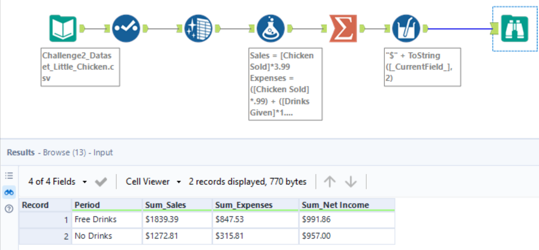2|ALTERYX – Little Chicken - Challenges - TechHub.training