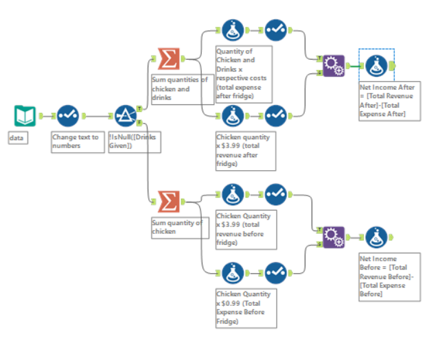 2|ALTERYX – Little Chicken - Challenges - TechHub.training
