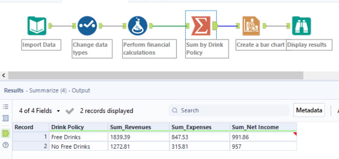 2|ALTERYX – Little Chicken - Challenges - TechHub.training
