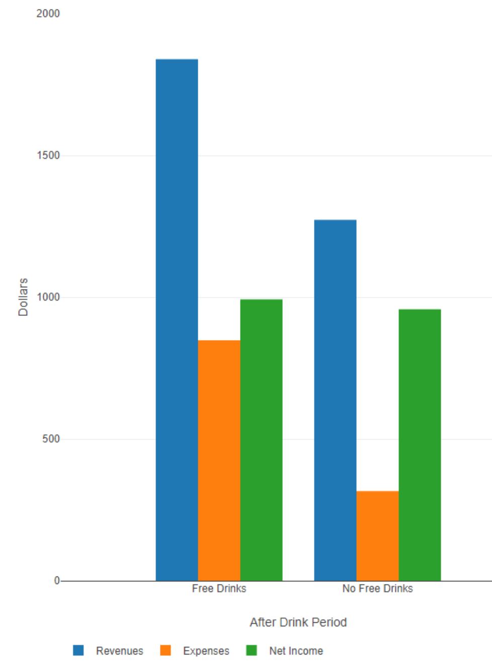2|ALTERYX – Little Chicken - Challenges - TechHub.training