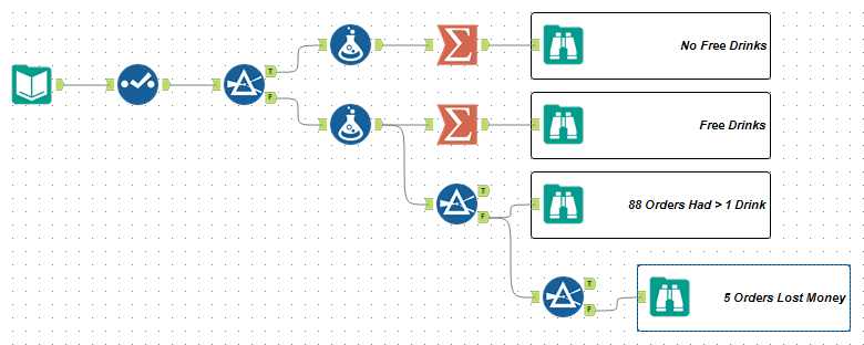 2|ALTERYX – Little Chicken - Challenges - TechHub.training