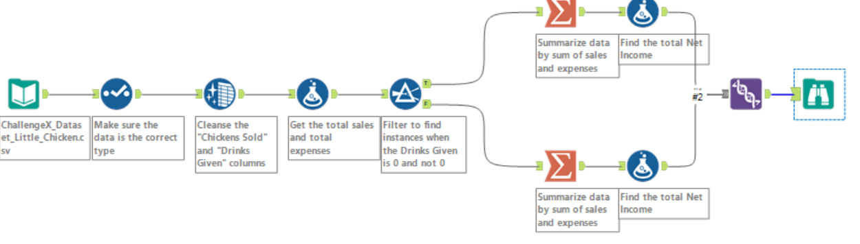2|ALTERYX – Little Chicken - Challenges - TechHub.training