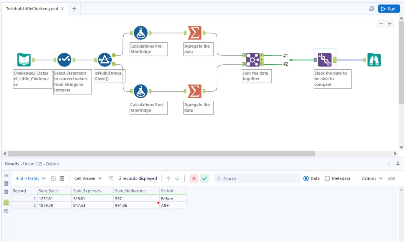 2|ALTERYX – Little Chicken - Challenges - TechHub.training