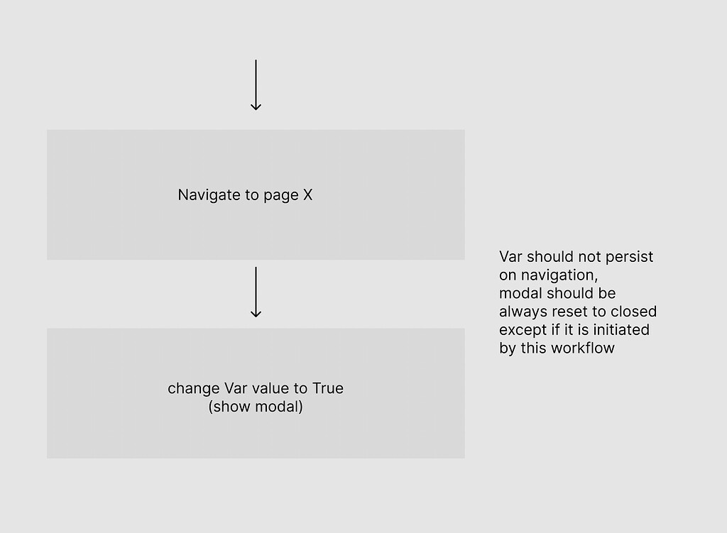 Workflow question (var not saved on navigation) - How do I? - WeWeb Community