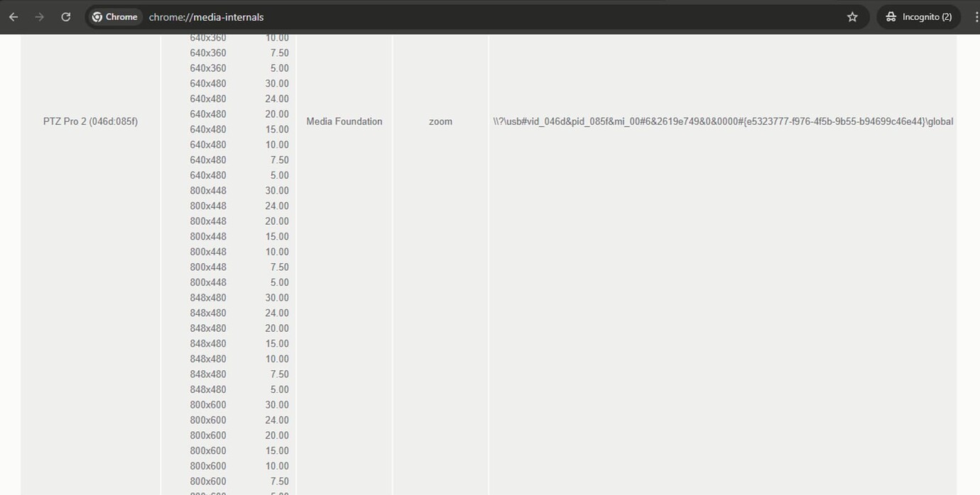 PTZ Camera Pan/Tilt Functions Not Working with Zoom Video SDK (Web) - Video SDK - Zoom Developer ...