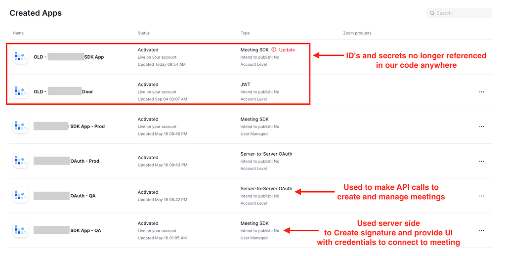 Converted from JWT to OAuth but Can't Disable Old JWT App - Authentication - Zoom Developer Forum