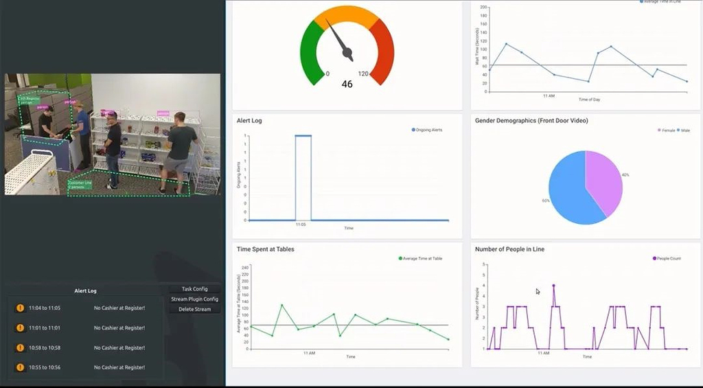 BrainFrame：预置丰富算法胶囊，无需开发，可即刻应用 | 附 微信技术群二维码 - Announcements ...