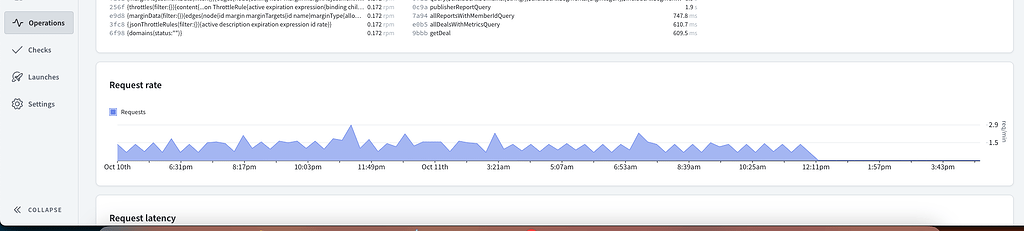 Operation metrics is not being shown after upgrading Apollo Router ...