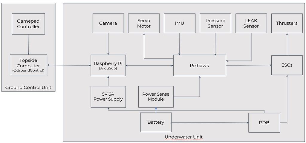 Urgent Question About Battery Selection :) - Batteries and Chargers ...