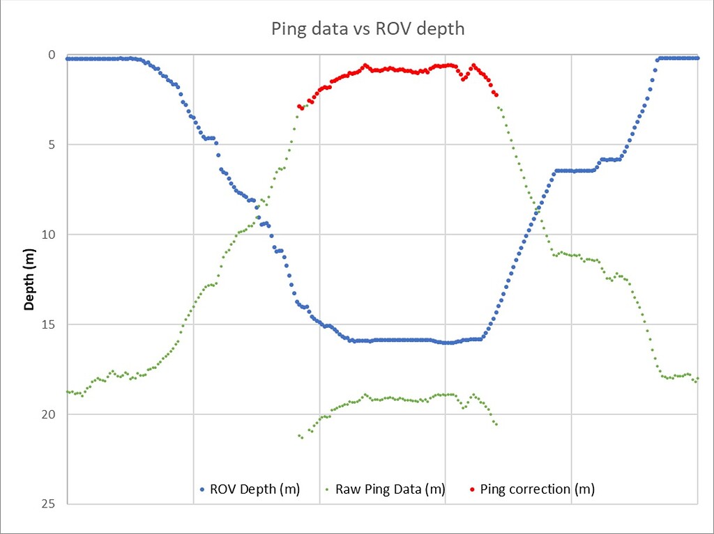 Depth vs Ping data - Ping Sonar Devices - Blue Robotics Community Forums