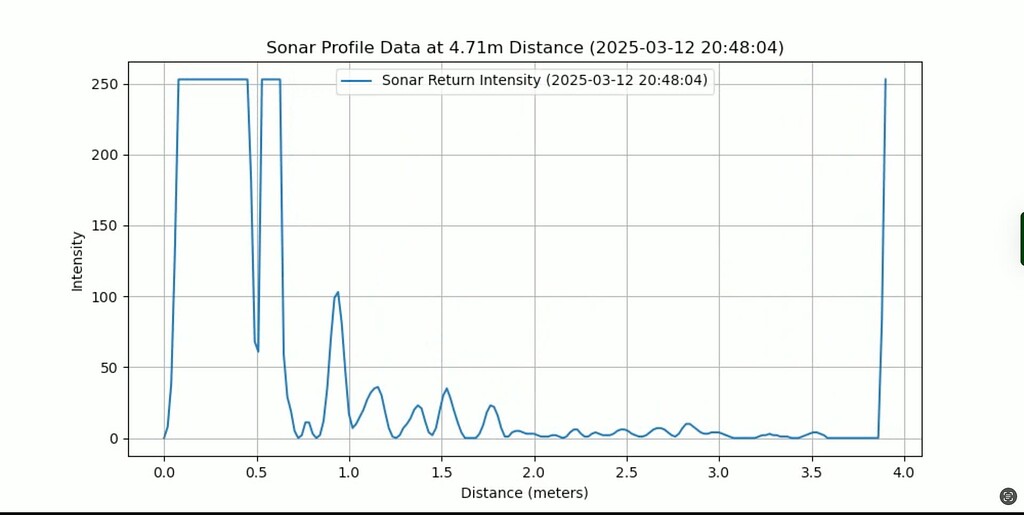 Request help understanding the Sonar Return Graph - Ping Sonar Devices ...