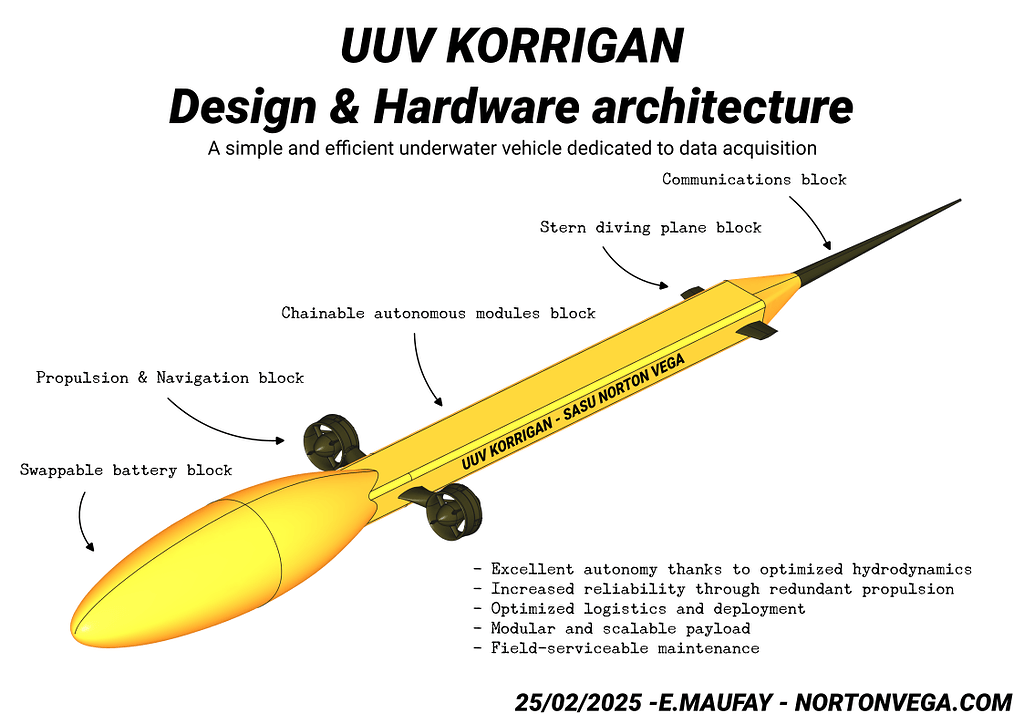 Introducing UUV KORRIGAN - Build - Blue Robotics Community Forums