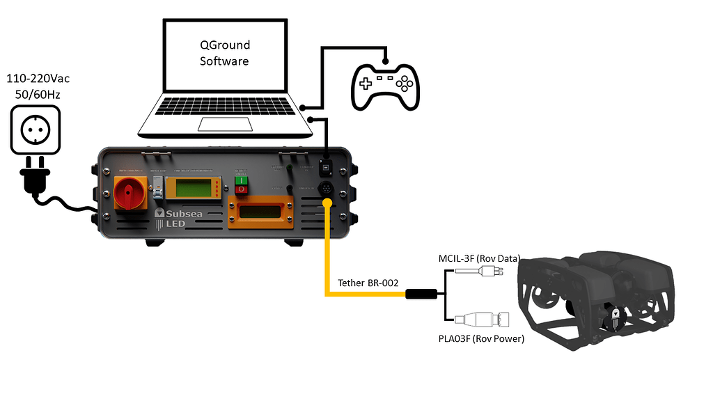 SubseaLED - 1500W Power Supply System - Power Supplies - Blue Robotics ...