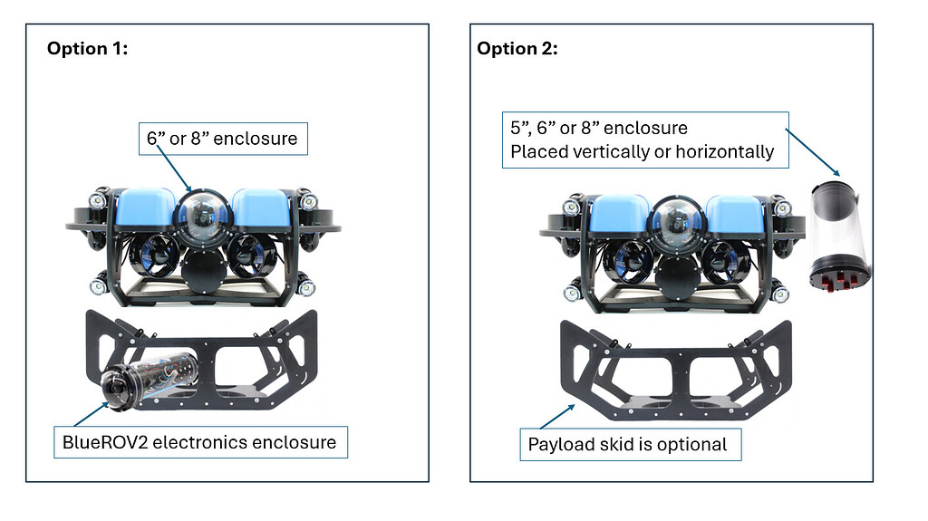 Placing large enclosure (5, 6, or 8") on top of ROV2 (heavy configuration) - BlueROV2 Heavy ...