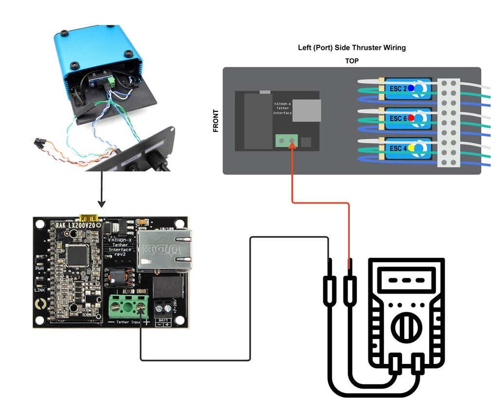 Sooo Many Issues Since Switching to BlueOS - ROV Not Turning On ...