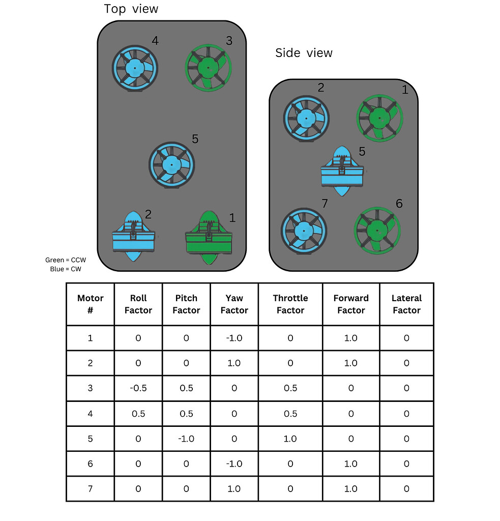 Ardusub Custom Frame - ArduSub - Blue Robotics Community Forums