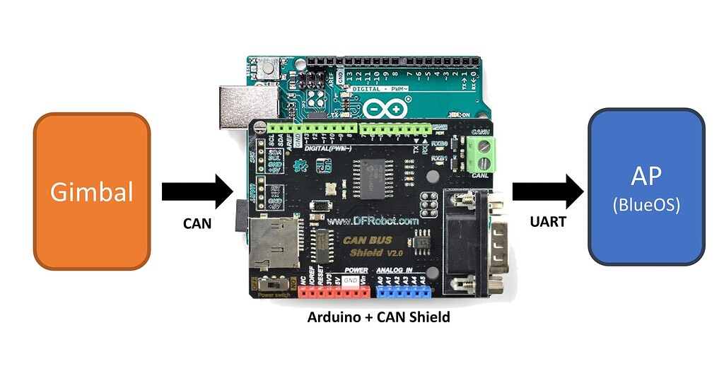 Message Cannot Send To Raspberry Pi 4 Blue Robotics Software Blue Robotics Community Forums