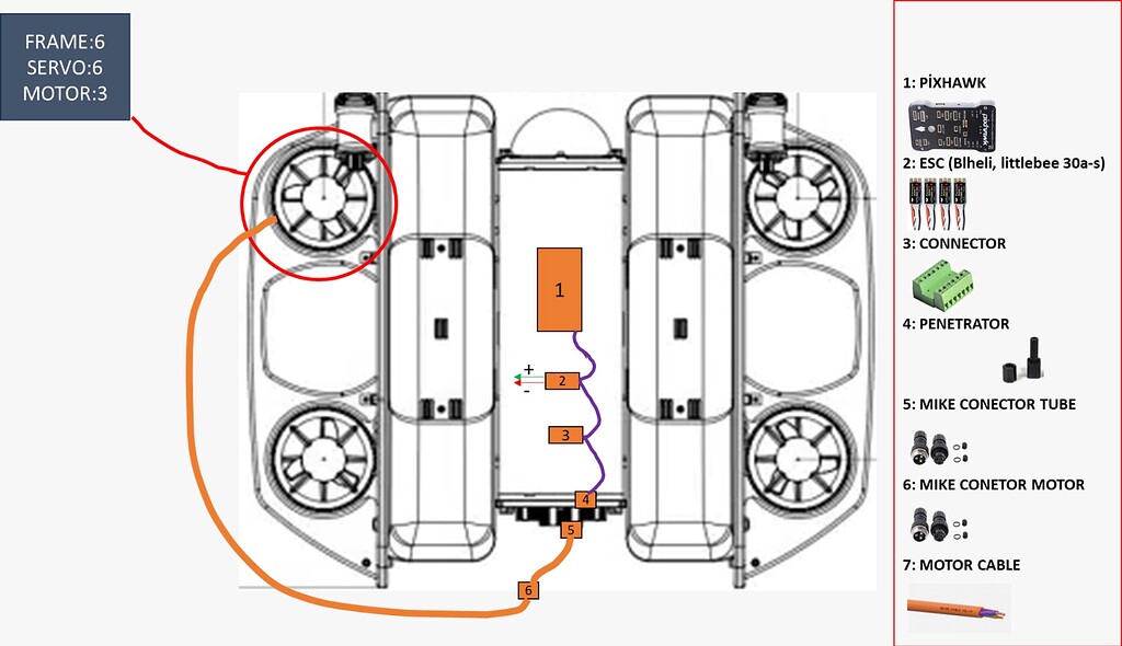 Issue with Single Thruster Underperforming on Submerged ROV - Thrusters ...
