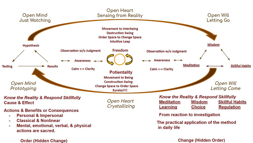 A Possible Advancement of the Scientific Method - Science and ...