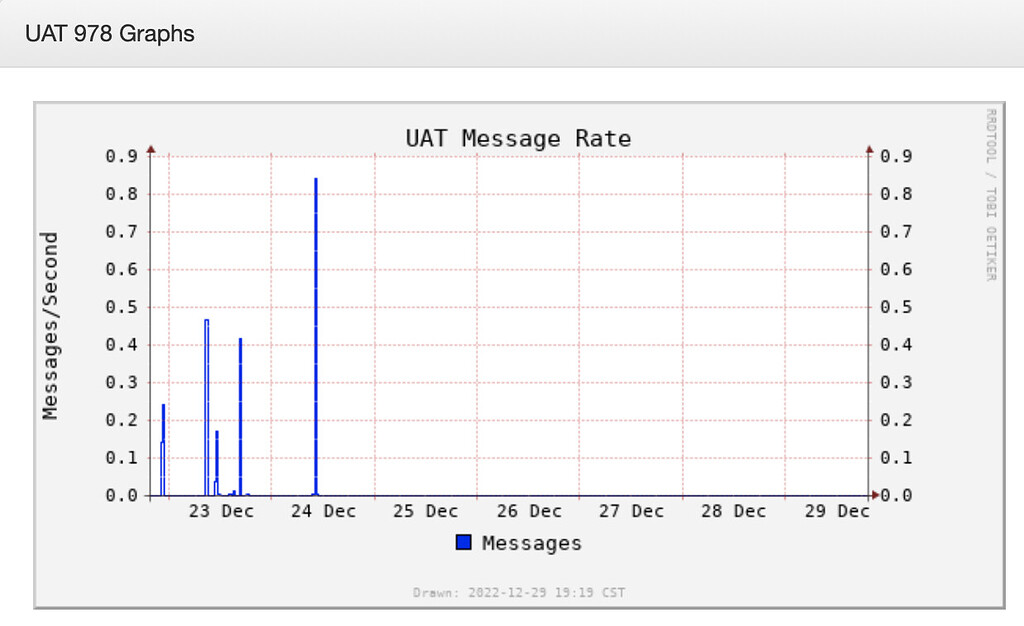 978/UAT messages & planes stop every few months - ADS-B Flight Tracking ...