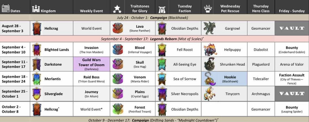 Schedule Overload - Feature Requests and Game feedback - Gems of War ...