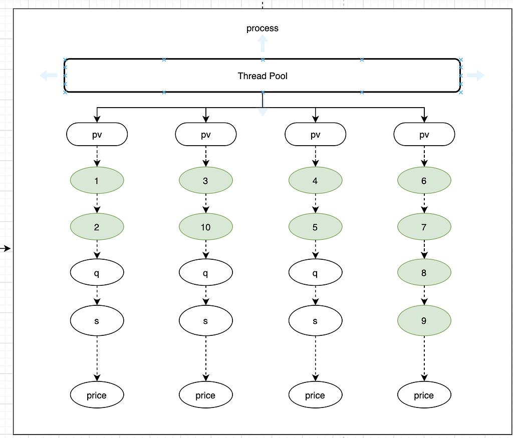 Batching executions of suspend function - Support - Kotlin Discussions