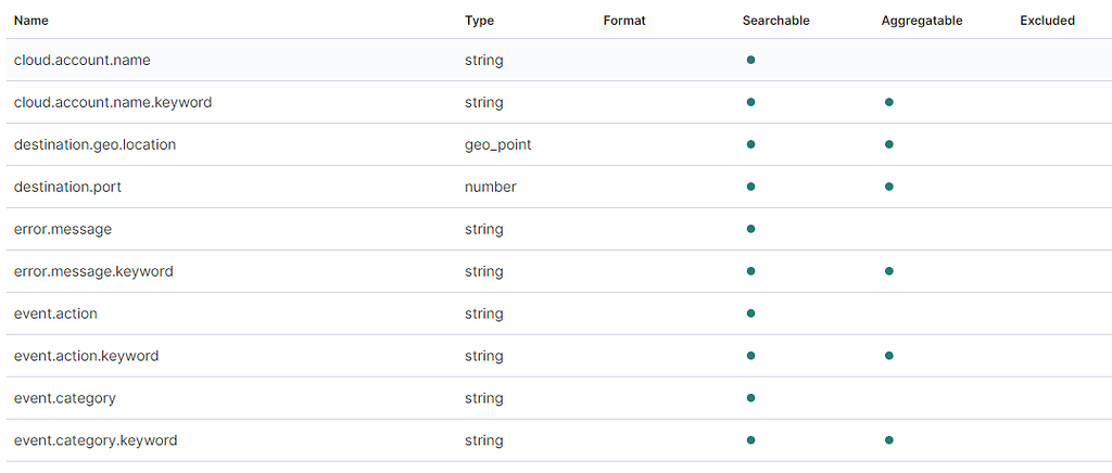 Object.name vs object.name.keyword fields - OpenSearch - OpenSearch Object.name vs object.name.keyword fields - OpenSearch - OpenSearch