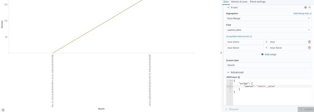 JSON input of Date Range label in charts - OpenSearch Dashboards ...