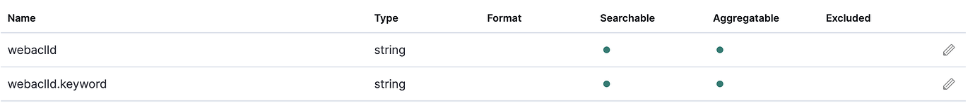 Keyword field unable to be used for aggregation - OpenSearch - OpenSearch