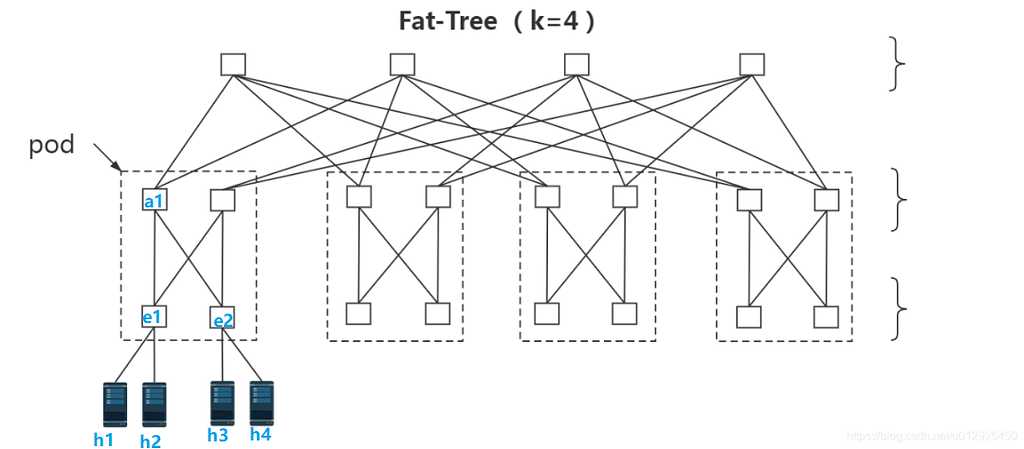 The host ping across switches is unreachable - Getting Started with P4 ...