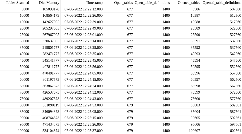 How MySQL tables are opened? table_definition_cache, table_open_cache, .frm files and Data ...