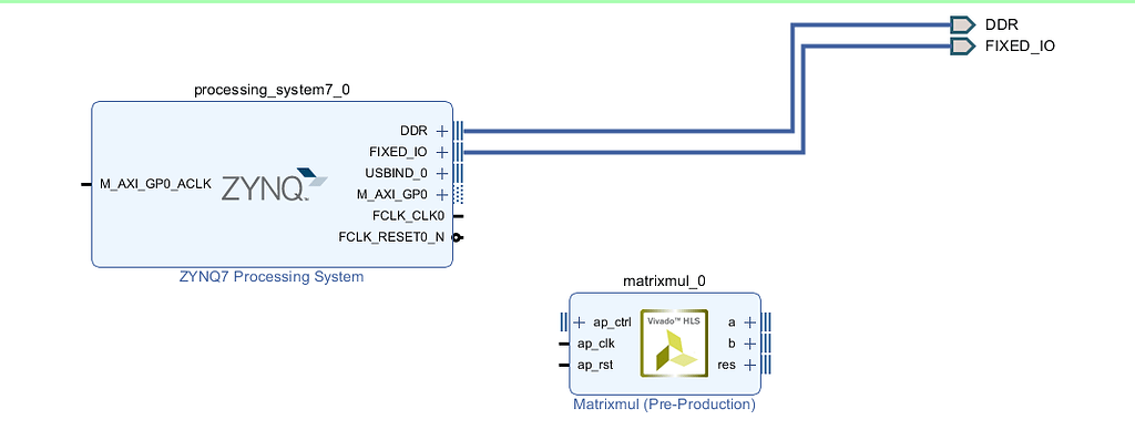 How to connect custom HLS IP to Zynq board - Support - PYNQ