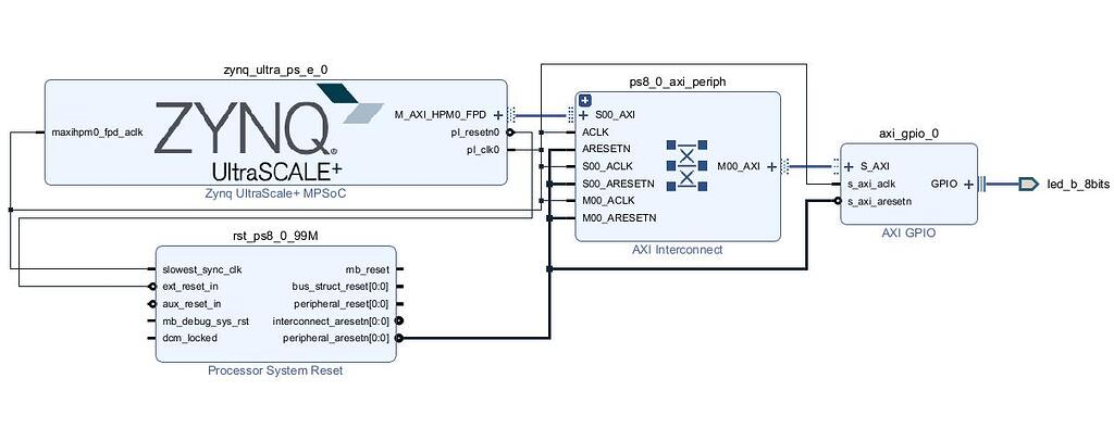 Loading .bit files on ZCU-216 - Support - PYNQ