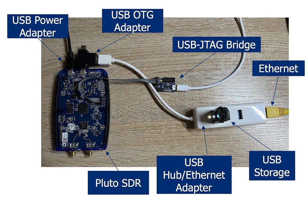 Pluto SDR PYNQ Image - Community corner - PYNQ