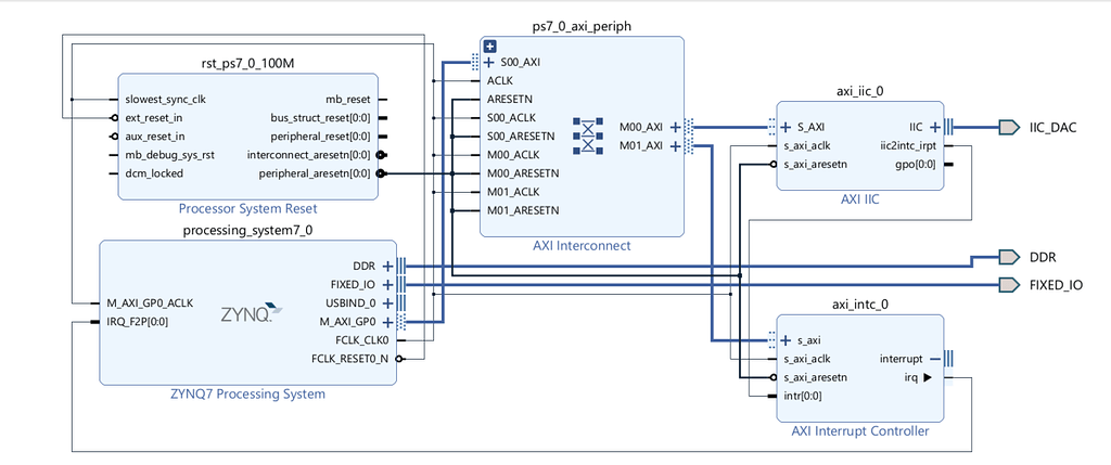 Problem with I2C Interface with DAC MCP4725 through Arduino pins - Support - PYNQ