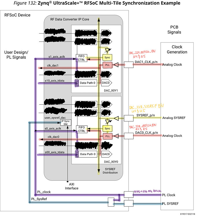 Multi-Tile Synchronization on the RFSoC2x2 - Support - PYNQ