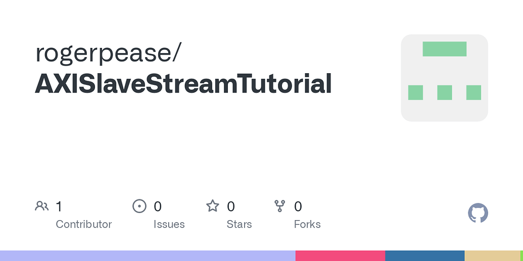 Developing Verilog AXI Stream Overlays and interfacing to ZYNQ - Learn ...
