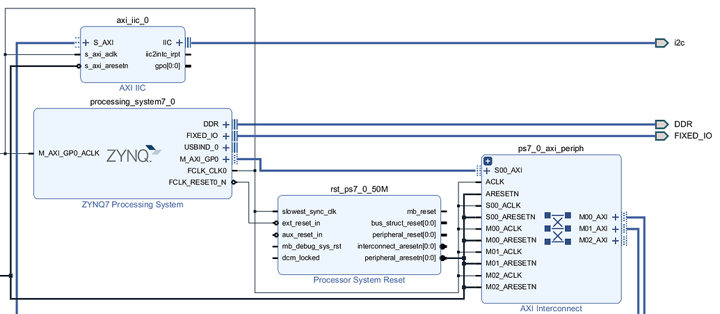 Reading I2C Data Directly in Fabric [PYNQ-Z2] - Support - PYNQ