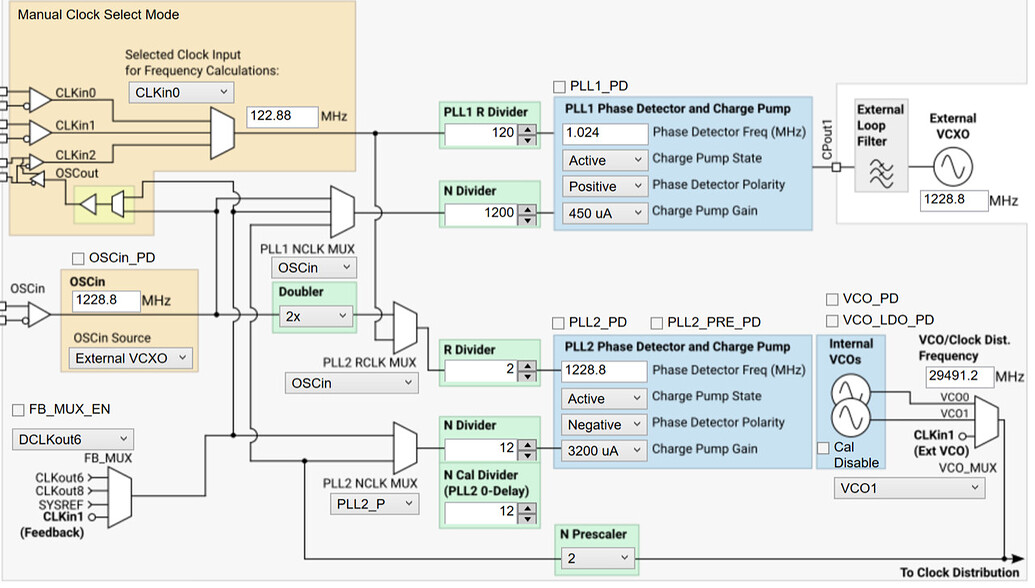 Multi-Tile Synchronization on the RFSoC2x2 - Support - PYNQ